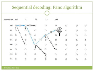 Convolution Codes | PPTX