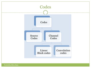 Convolution Codes | PPTX