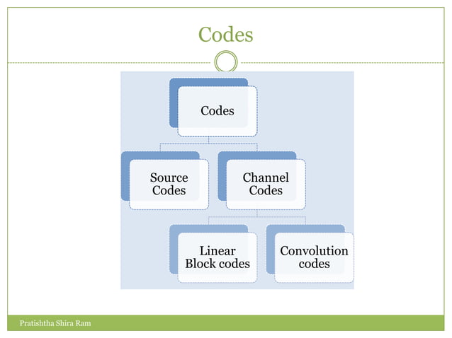 Convolution Codes | PPTX | Programming Languages | Computing