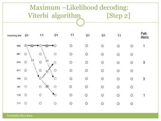 Convolution Codes | PPTX