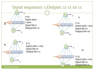 Convolution Codes | PPTX