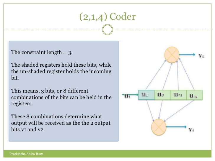 Convolution Codes