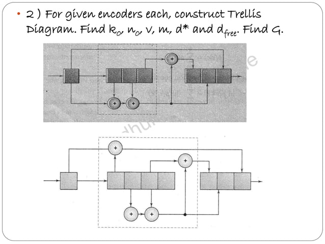 Convolution Codes Codingdecoding Tree Codes And Trellis Codes For Multiple Error Correction Ppt