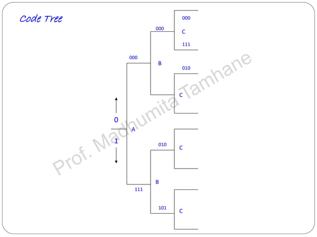 Convolution Codes Codingdecoding Tree Codes And Trellis Codes For Multiple Error Correction Ppt