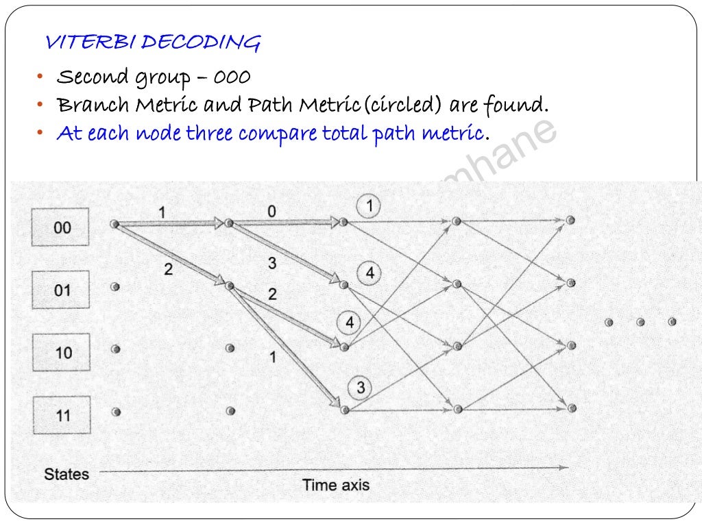 Convolution Codes Codingdecoding Tree Codes And Trellis Codes For 0593