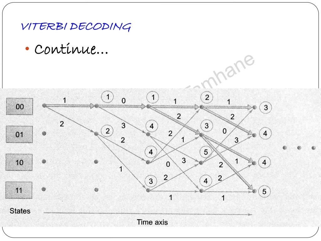 Convolution Codes Codingdecoding Tree Codes And Trellis Codes For 2186