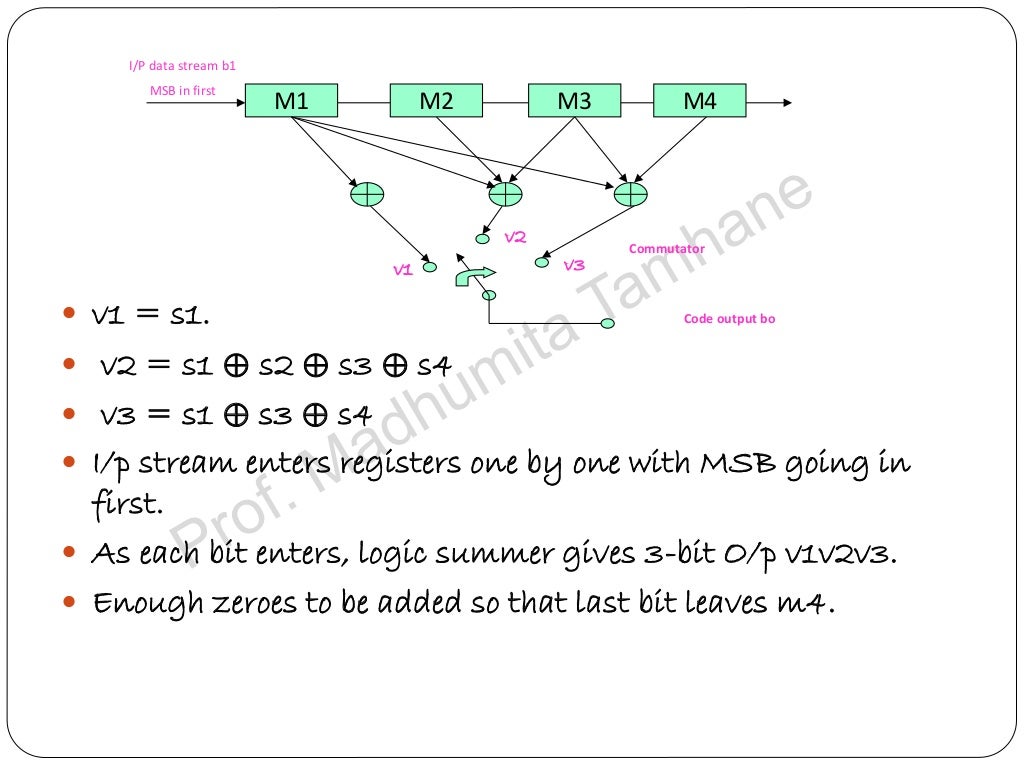 Convolution Codes Codingdecoding Tree Codes And Trellis Codes For 5229