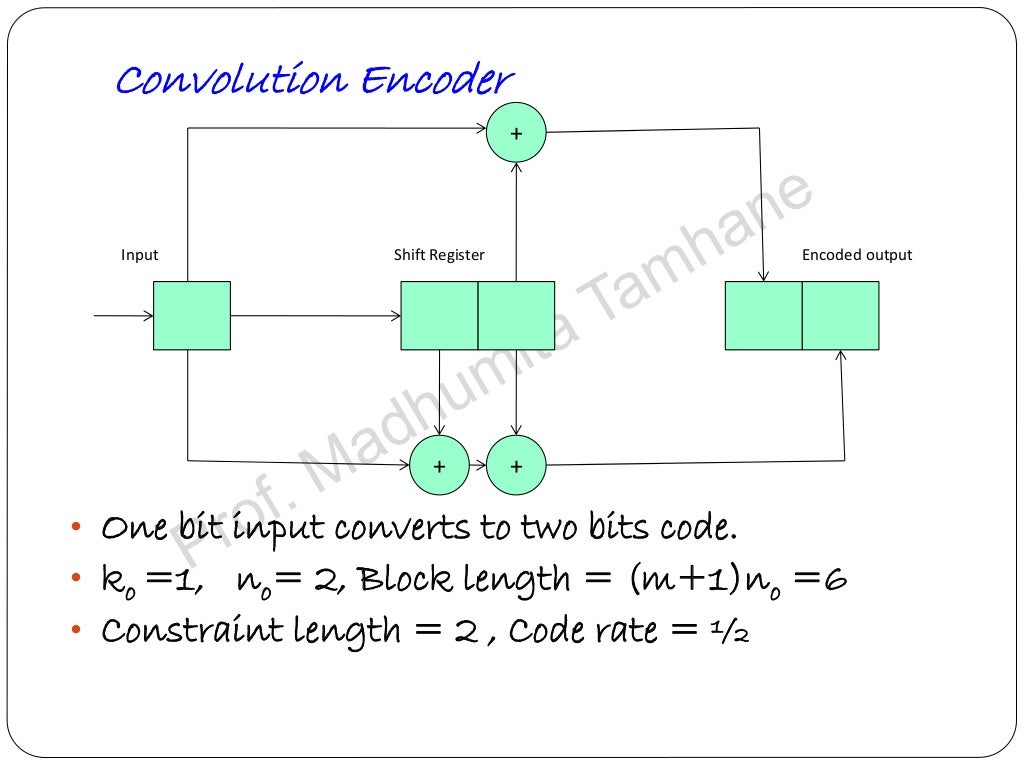 Convolution Codes Coding Decoding Tree Codes And Trellis Codes For