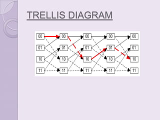 Convolution codes and turbo codes | PPTX