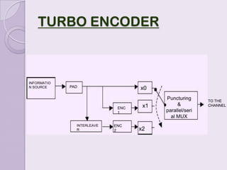 Convolution codes and turbo codes | PPTX