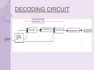 Convolution codes and turbo codes | PPTX