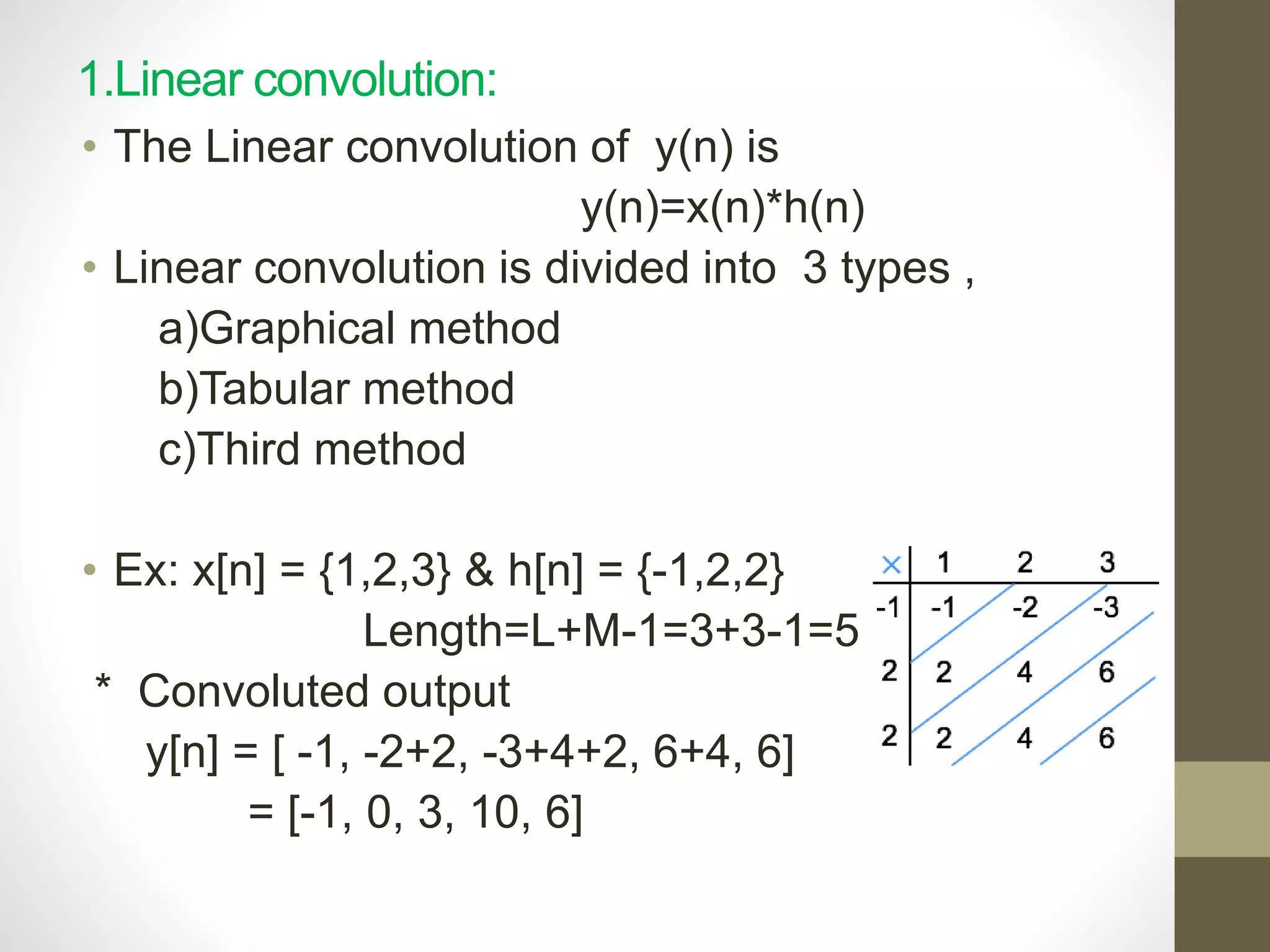 Convolutionandcorrelation Ppt
