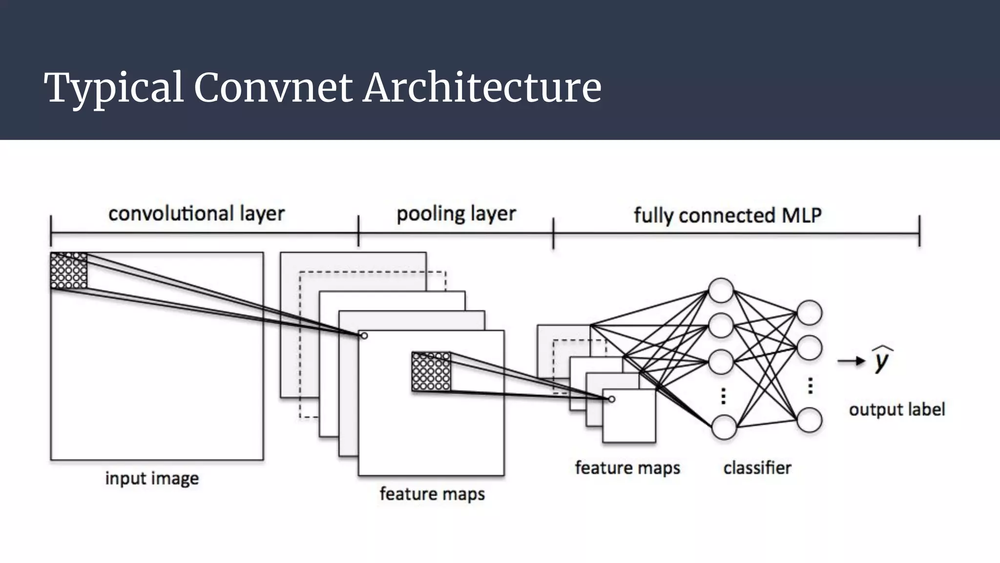 Convolution neural networks | PDF