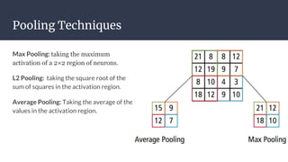 Convolution neural networks | PDF