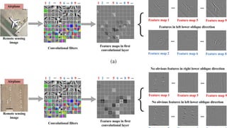 Convolution neural networks | PDF