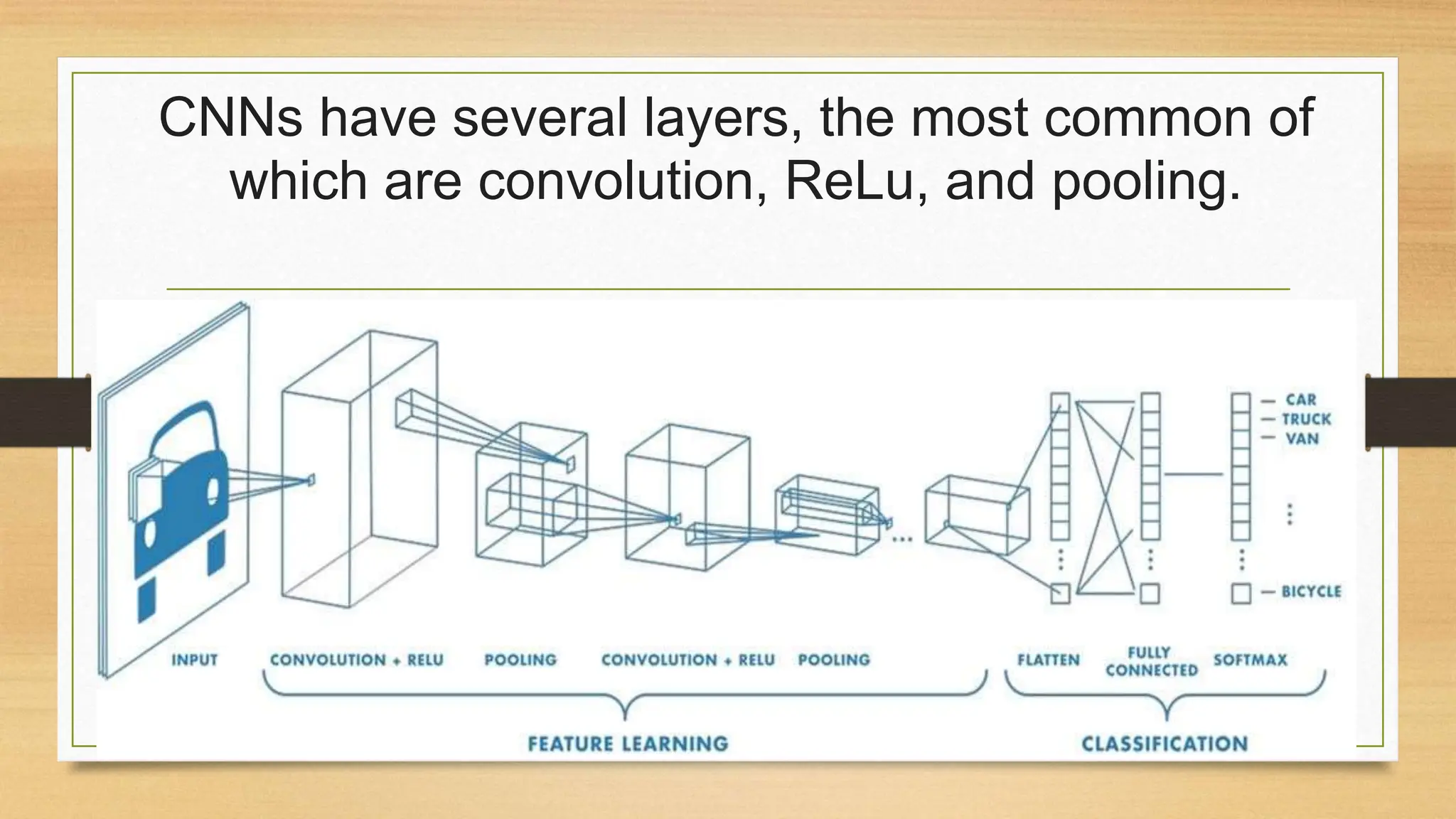 Powerpoint Convolution Neural Networks (CNNs) | PPTX | Artificial ...