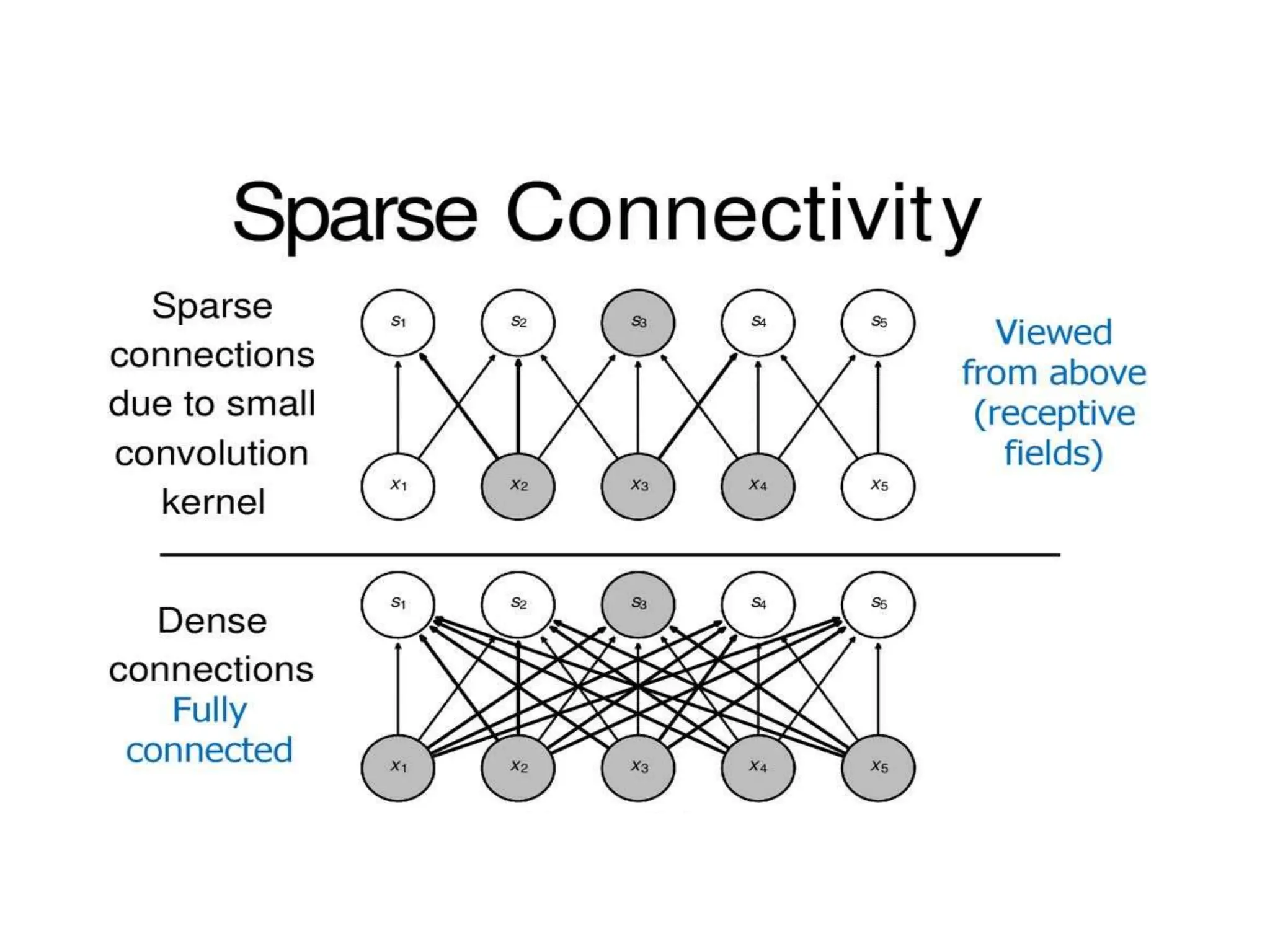 Convolutionneural Network Operationpptx