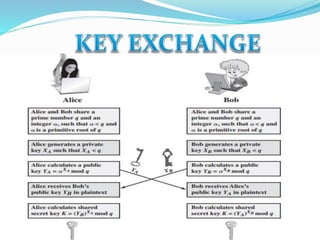 Convolution presentation | PPT