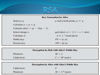 Convolution presentation | PPT