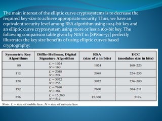 Convolution presentation | PPT