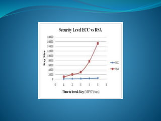 Convolution presentation | PPTX
