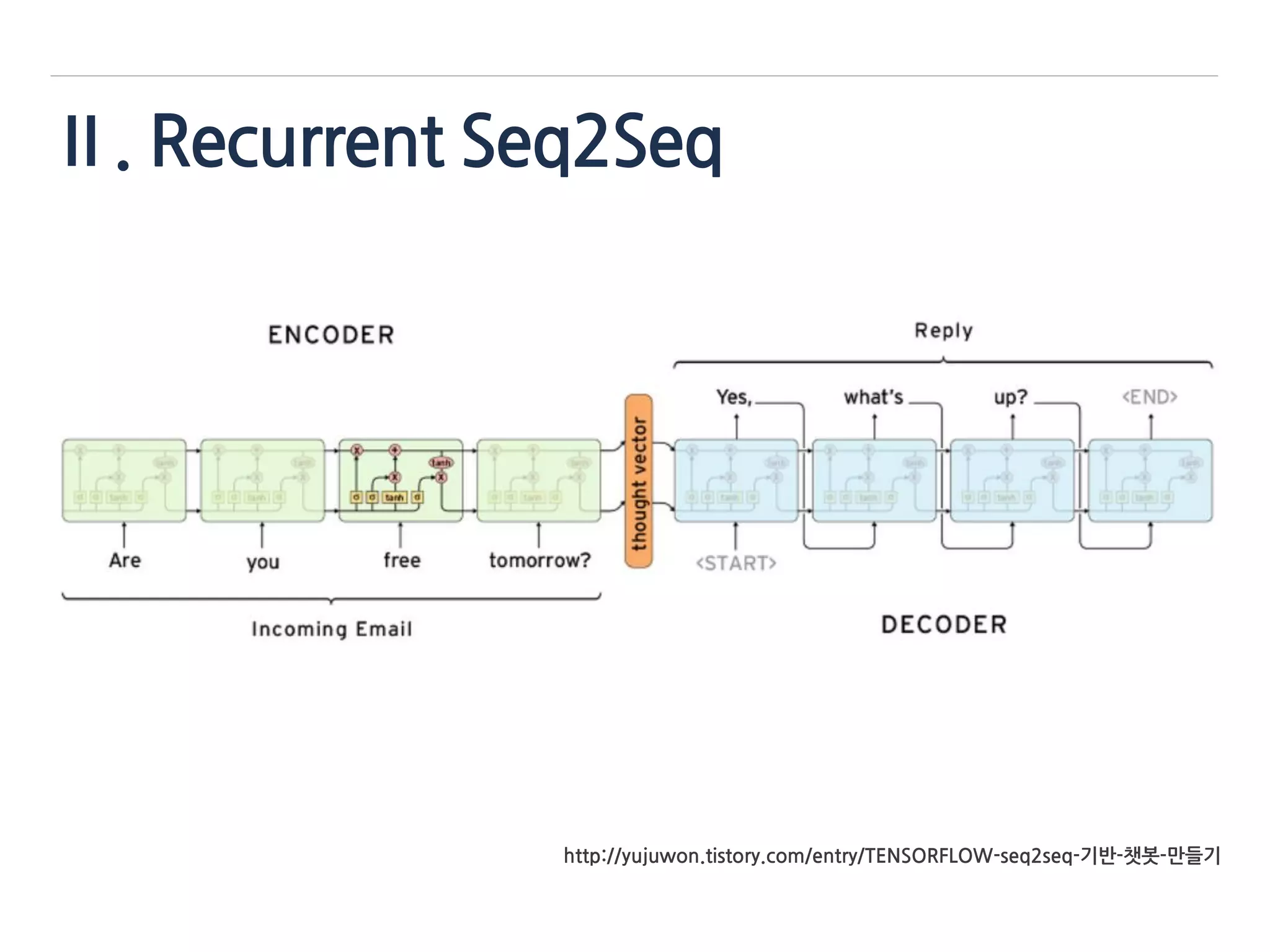 Convoutional sequence to sequence | PDF