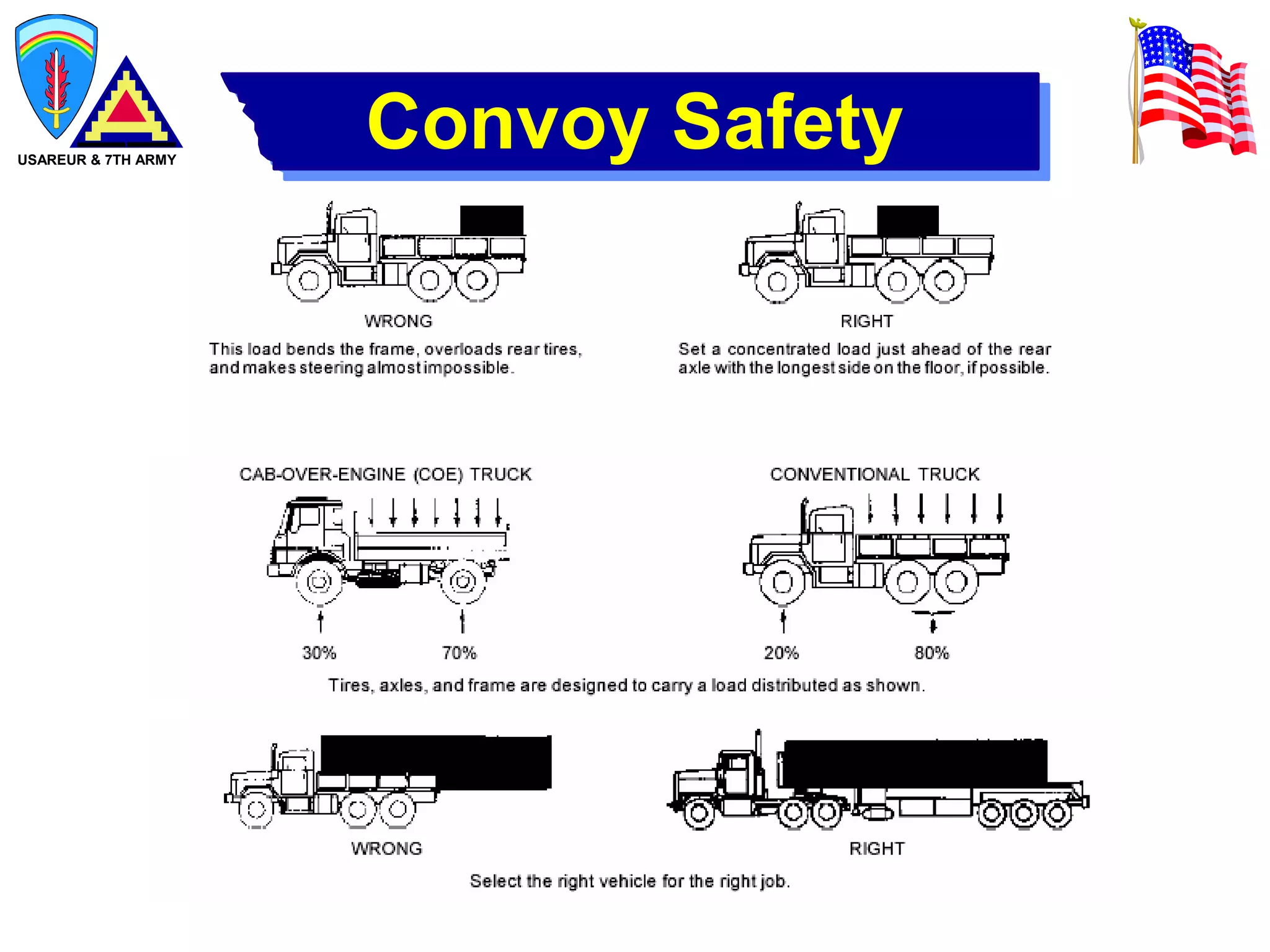Convoy safety | PPT