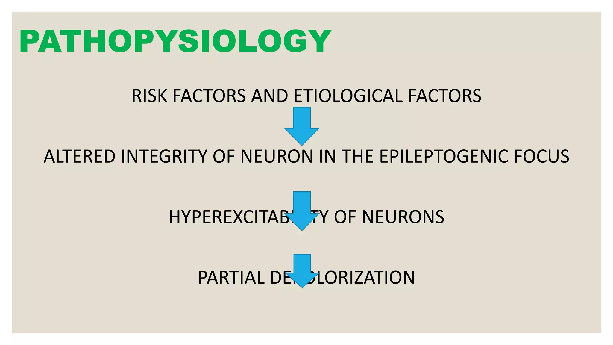 Convulsive disorder | PPTX