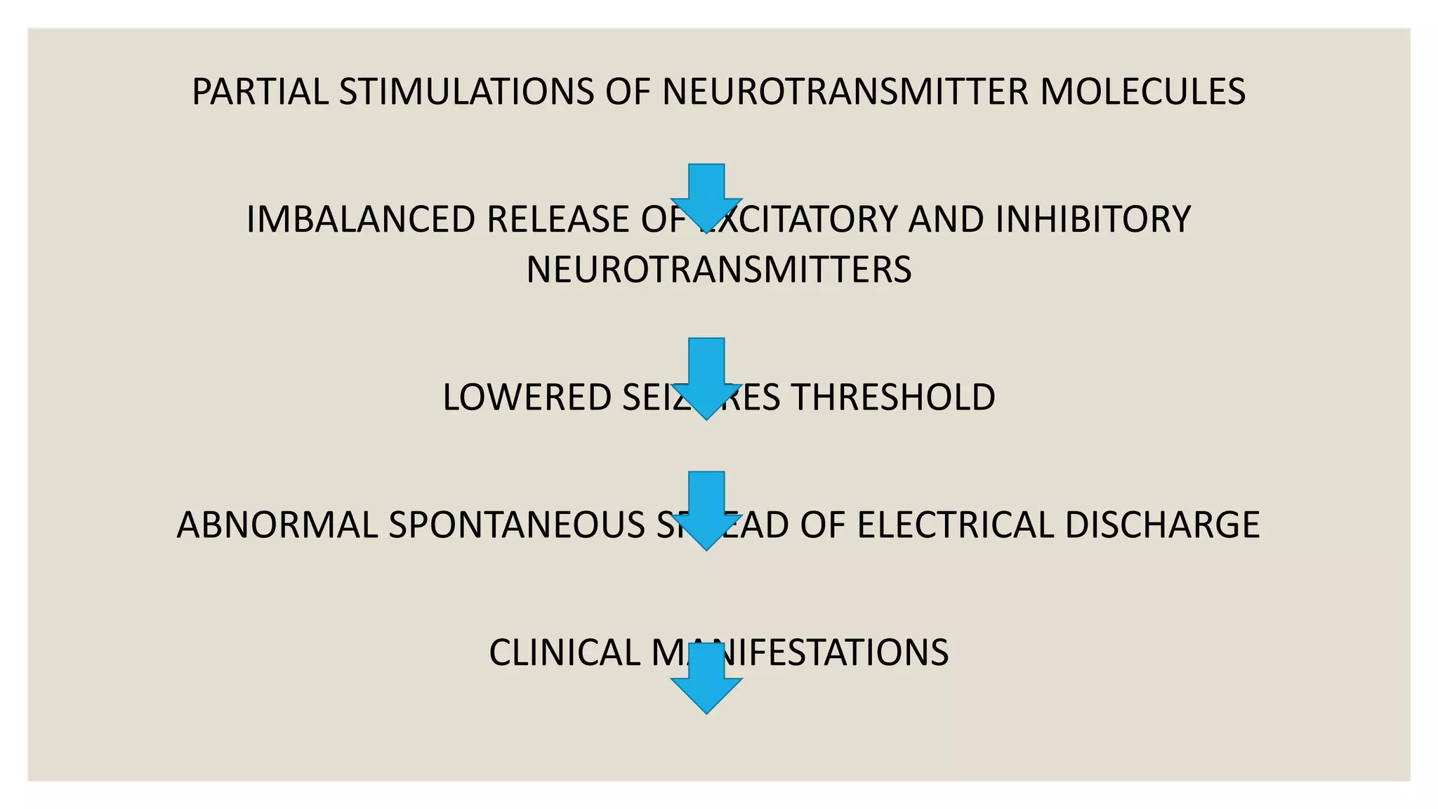 Convulsive disorder | PPTX