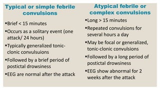Convulsive disorder | PPTX