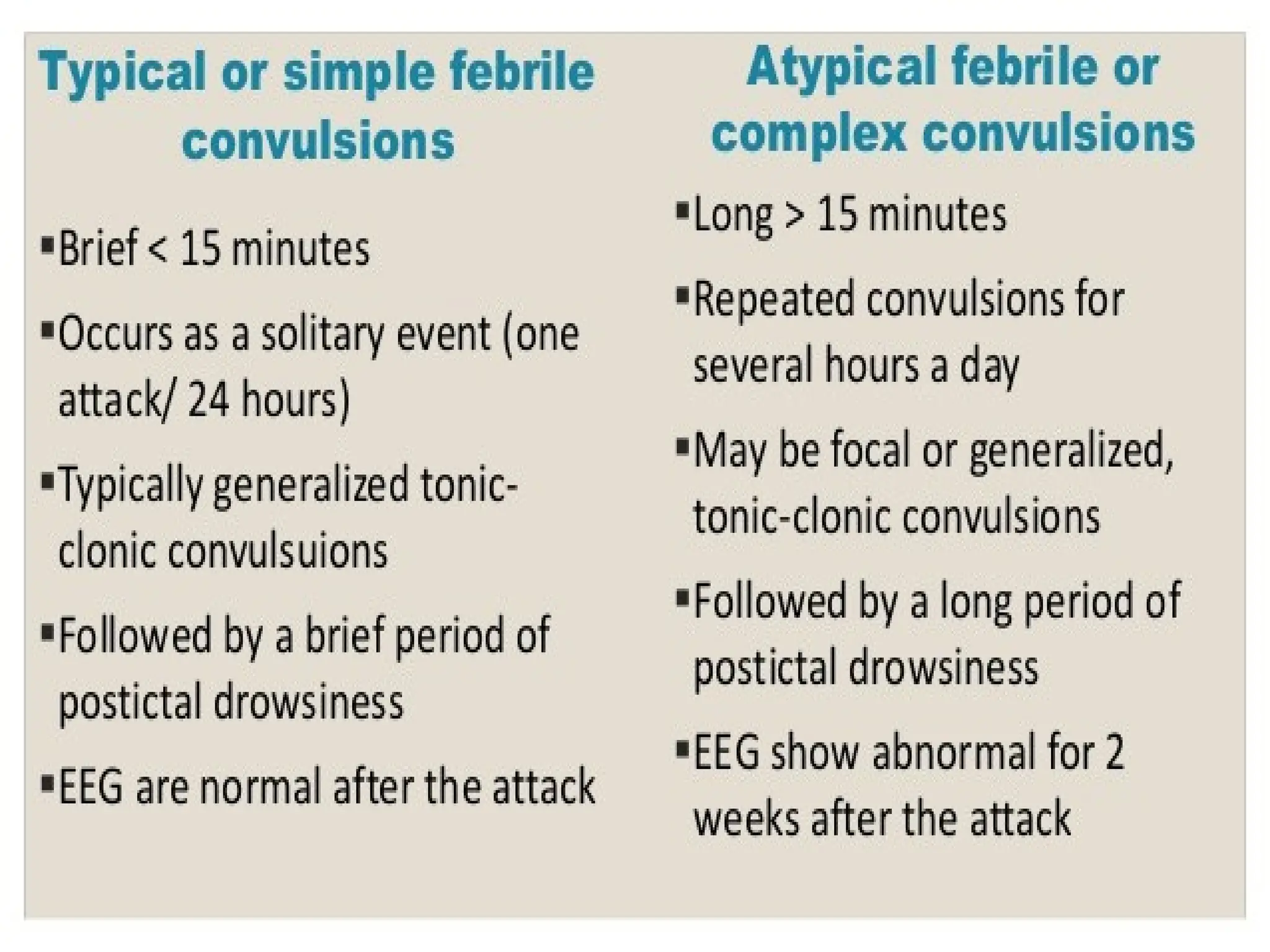 Convulsive Disorder power point presentations | PPTX
