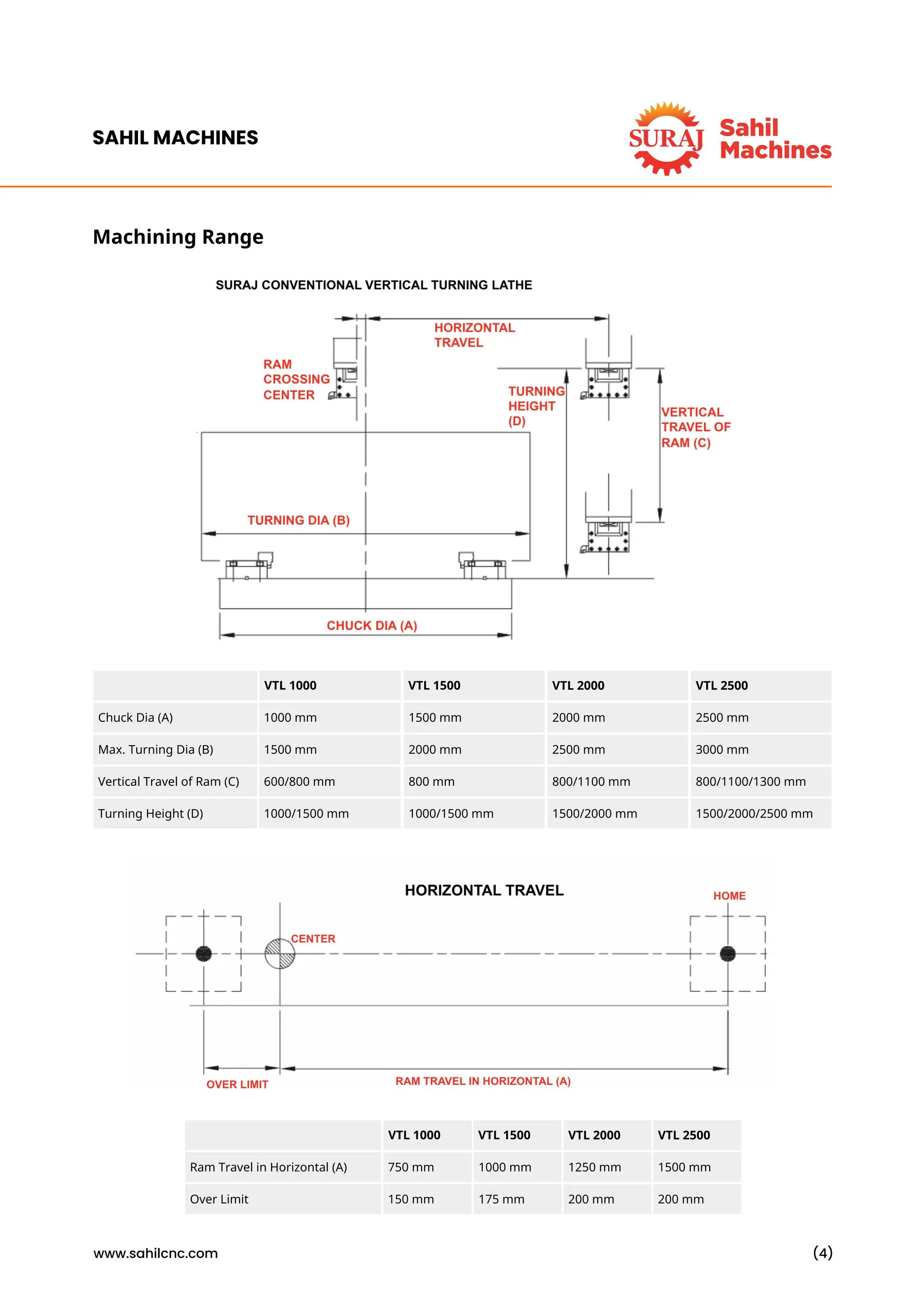 Precision Engineering with Sahil Machines: Conventional Vertical ...