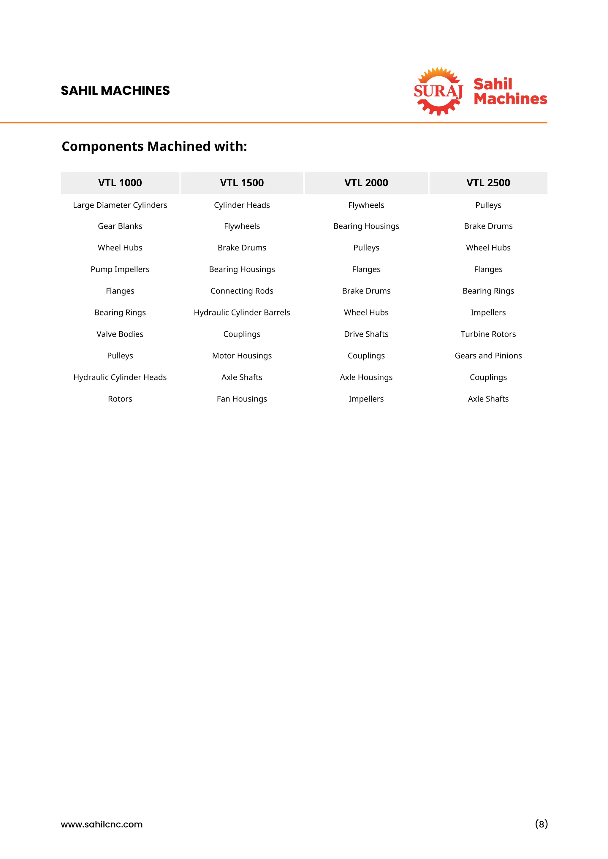 Precision Engineering with Sahil Machines: Conventional Vertical ...