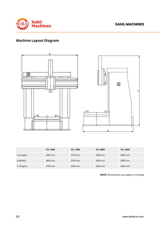 Precision Engineering with Sahil Machines: Conventional Vertical ...