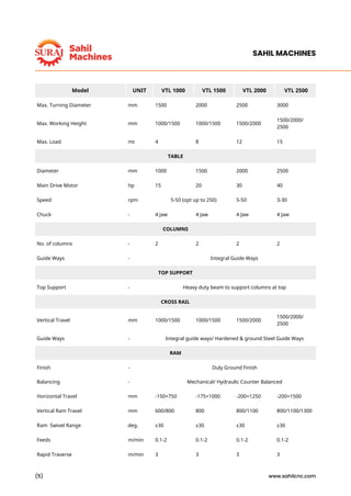 Precision Engineering with Sahil Machines: Conventional Vertical ...