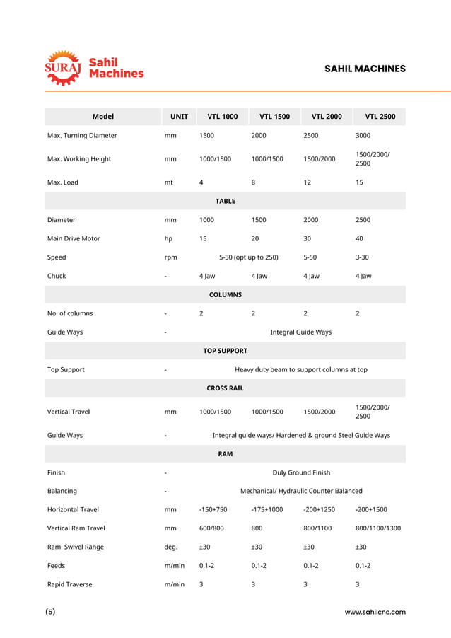 Precision Engineering with Sahil Machines: Conventional Vertical Turning Lathes (VTL) Series | PDF