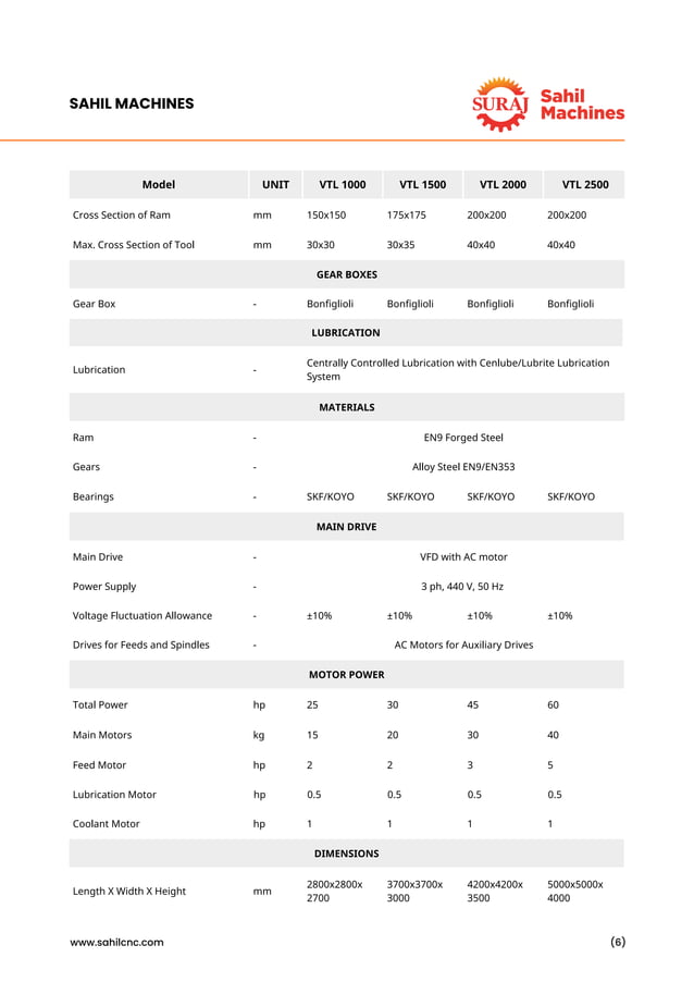 Precision Engineering with Sahil Machines: Conventional Vertical Turning Lathes (VTL) Series | PDF