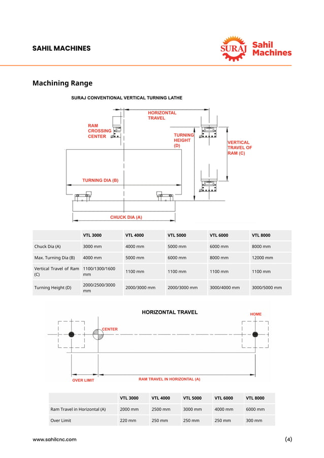 Revolutionizing Heavy-Duty Machining: Sahil Machines' Conventional ...