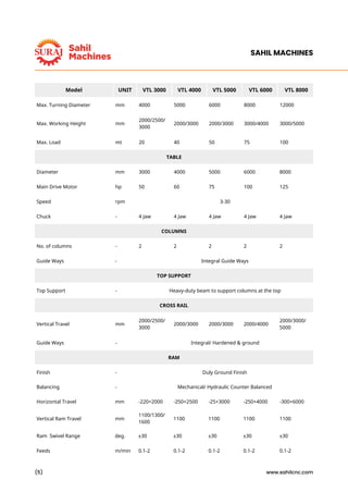 Revolutionizing Heavy-Duty Machining: Sahil Machines' Conventional ...