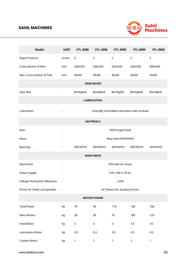 Revolutionizing Heavy-Duty Machining: Sahil Machines' Conventional ...