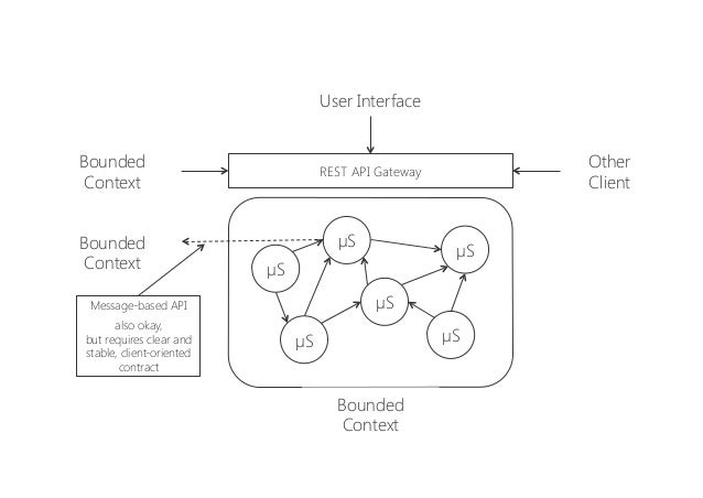 Conway's law revisited - Architectures for an effective IT
