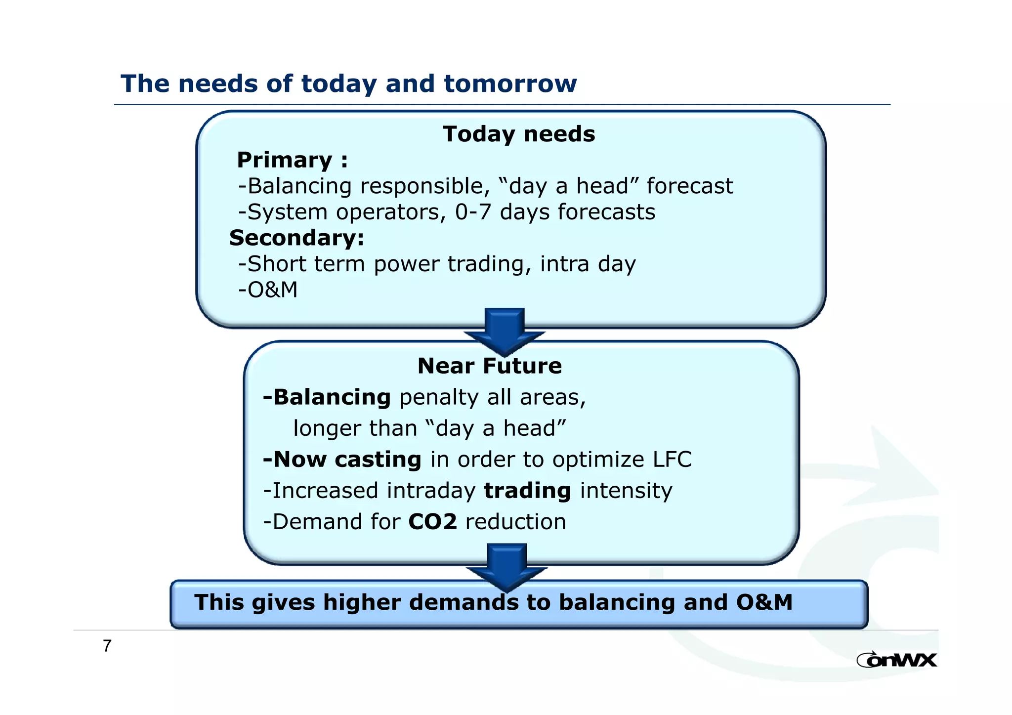 Conwx Aps Wind Turbine Generation Forecast Pdf Weather Science