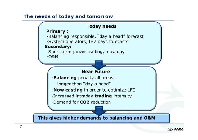 ConWx ApS Wind Turbine Generation Forecast | PDF | Weather | Science