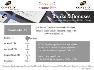 Conybio -2 Income plan with a Difference. | PDF
