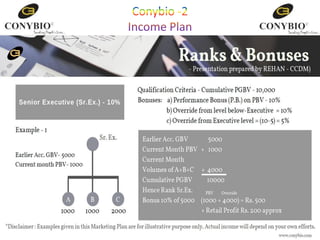 Conybio -2 Income plan with a Difference. | PDF