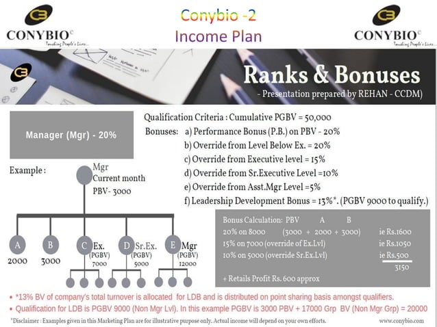Conybio -2 Income plan with a Difference. | PPT