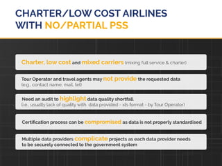 PNR For Airlines. How Ready Are You For Passenger Name Record EU ...