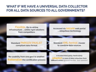 PNR For Airlines. How Ready Are You For Passenger Name Record EU ...