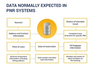 PNR For Airlines. How Ready Are You For Passenger Name Record EU ...