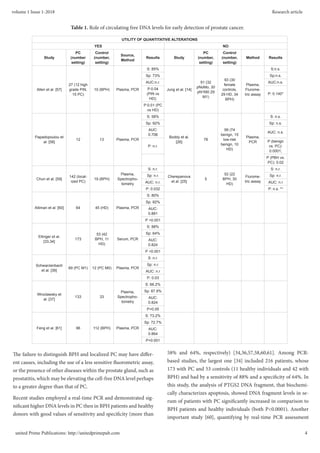 Circulatingtumordna (Ctdna) in Prostate Cancer: Current Insights and ...